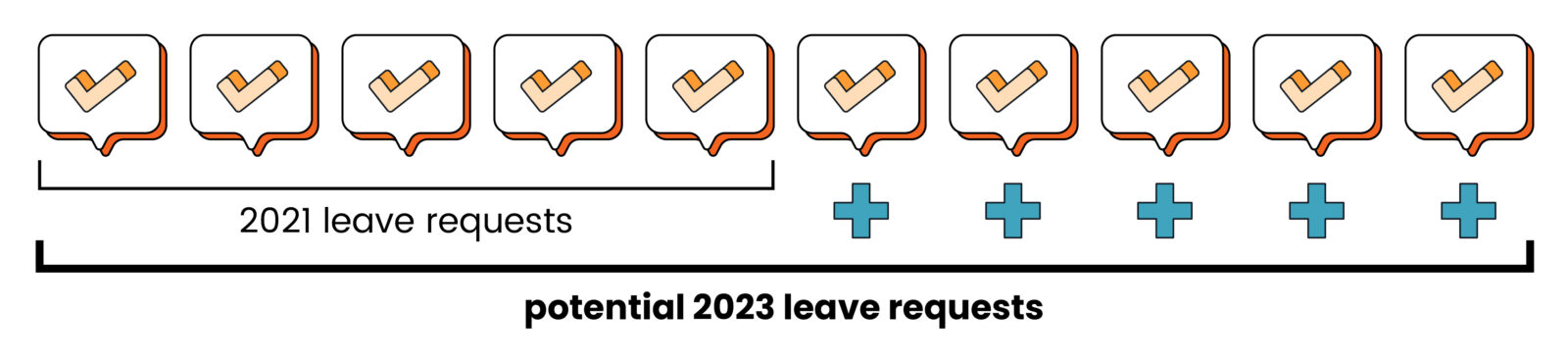 AbsenceSoft’s 2023 Employee Leave of Absence Forecast Survey Results ...