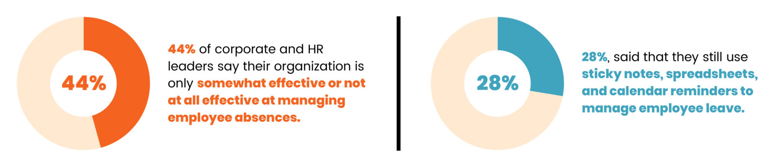 AbsenceSoft’s 2023 Employee Leave of Absence Forecast Survey Results ...