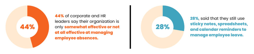 AbsenceSoft’s 2023 Employee Leave of Absence Forecast Survey Results ...