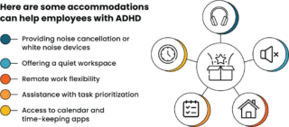 Key Strategies for Providing ADHD Accommodations at Work - AbsenceSoft