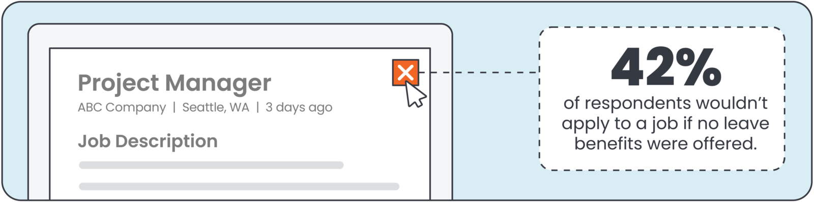 How Leave Benefits Can Improve Your Recruitment Strategy - AbsenceSoft
