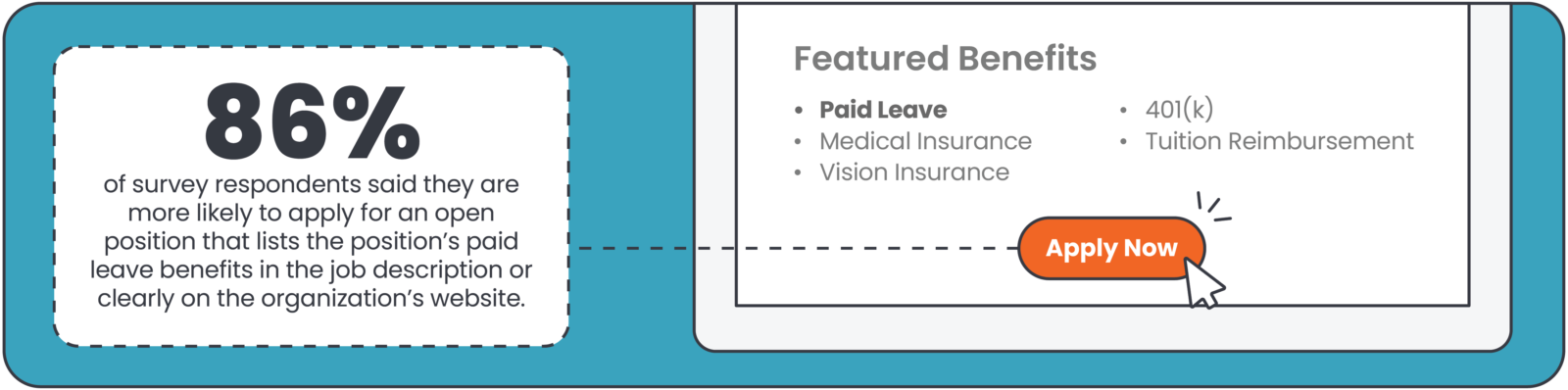 How Leave Benefits Can Improve Your Recruitment Strategy - AbsenceSoft