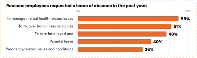 The 2024 Leave and Workplace Accommodations Forecast Report - AbsenceSoft