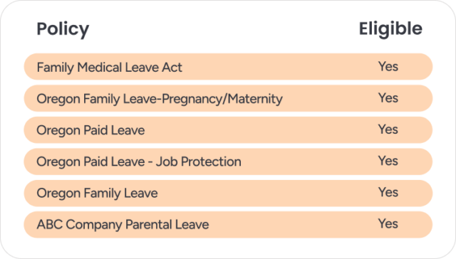 Leave and Accommodation Management System | AbsenceSoft